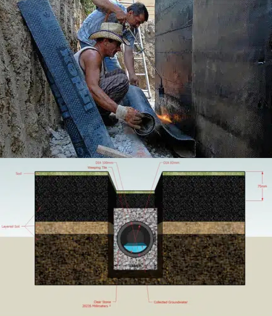 Landscape Drainage | Basement Waterproofing Morris County NJ